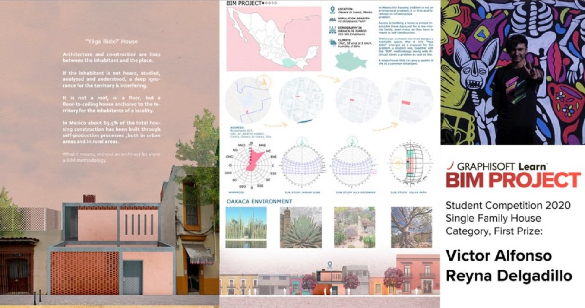 GRAPHISOFT : BIM Project 2020 Winner Announcement – ThaiBIM: Thai ...