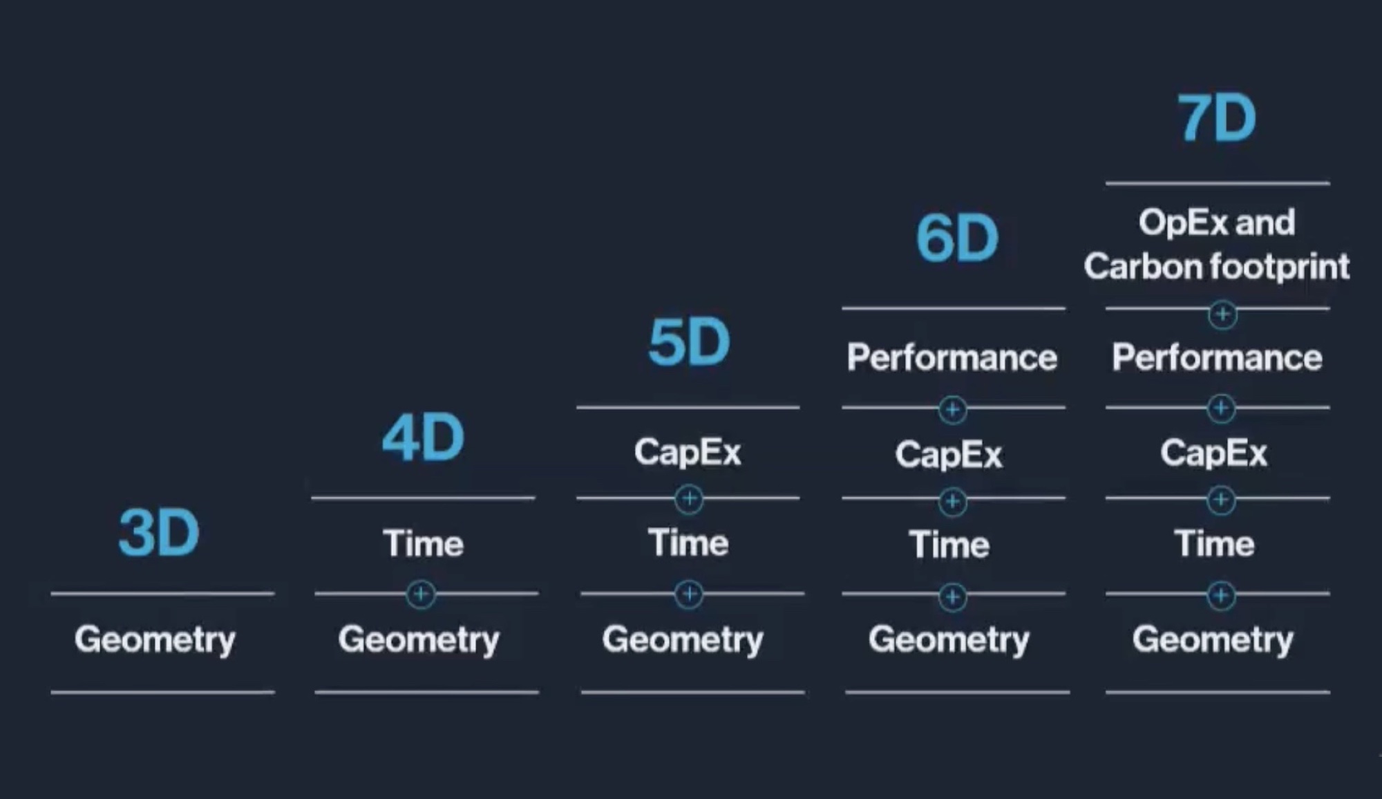 BIM 7D อยากทำให้ได้ทำยังไง – ThaiBIM: Thai Building Information Modeling