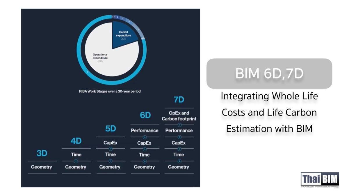 BIM 7D อยากทำให้ได้ทำยังไง – ThaiBIM: Thai Building Information Modeling