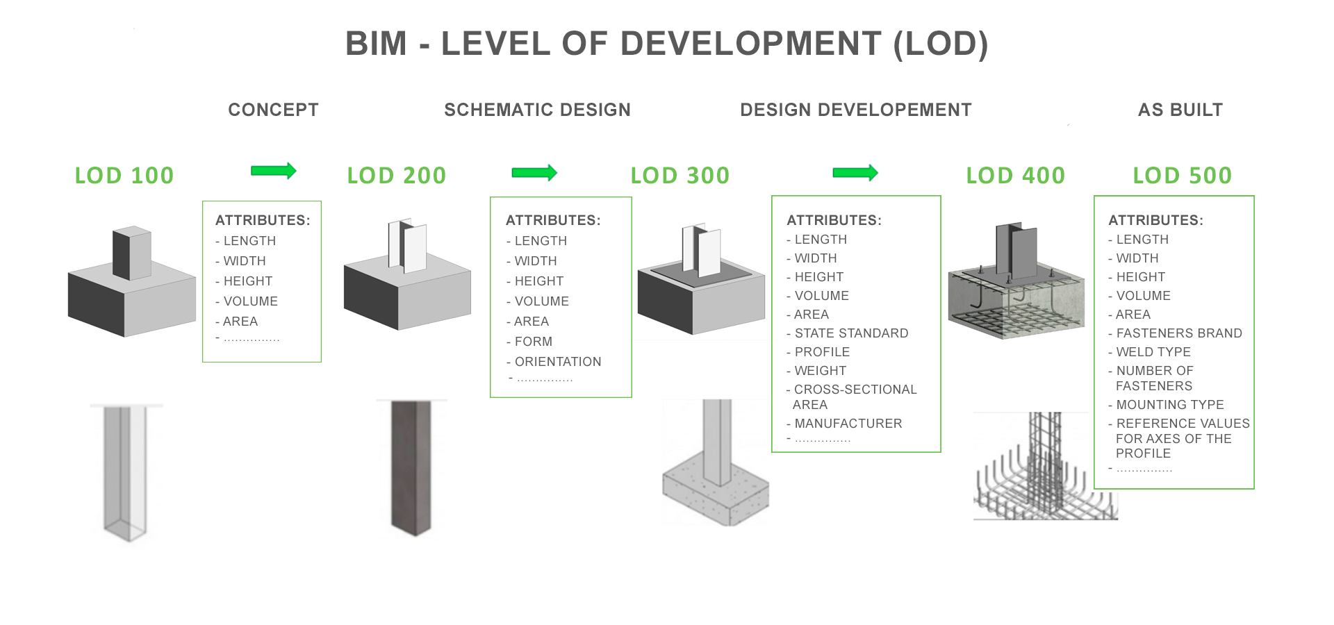 จาก LOD สู่ LOIN ในมาตรฐาน ISO 19650 – ThaiBIM: Thai Building ...