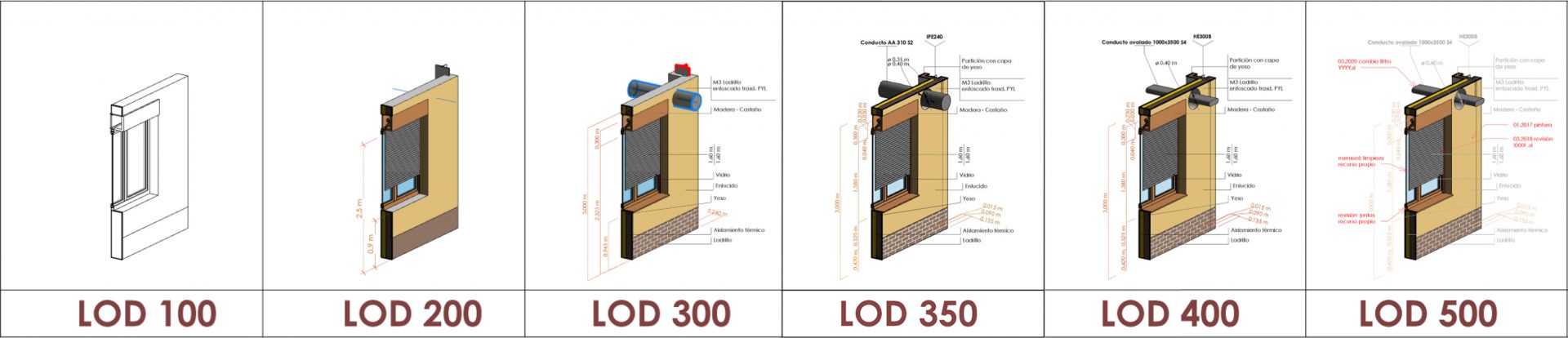 จาก LOD สู่ LOIN ในมาตรฐาน ISO 19650 – ThaiBIM: Thai Building ...
