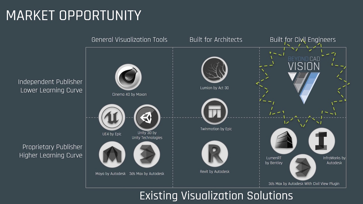 Beyond CAD Vision โปรแกรมจำลองสถานการณ์สำหรับ Civil Engineer – ThaiBIM ...