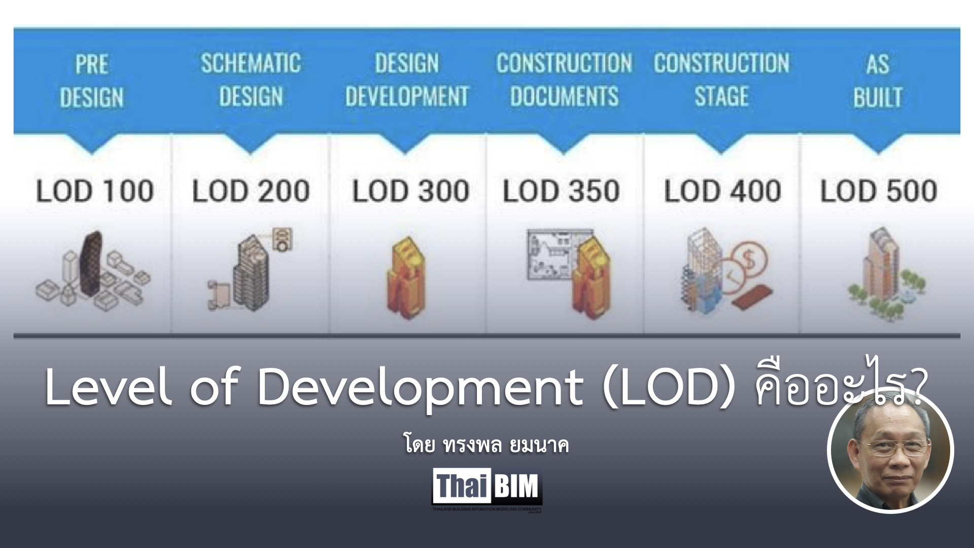 Level of Development (LOD) คืออะไร? – ThaiBIM: Thai Building ...