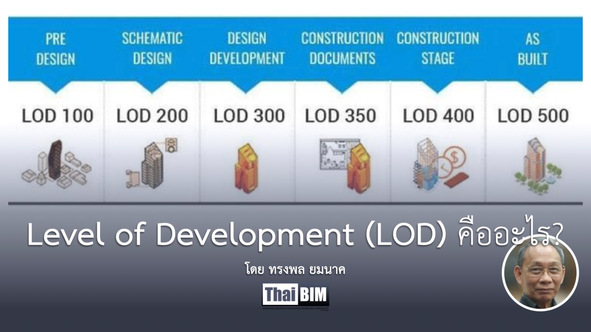 Level of Development (LOD) คืออะไร? – ThaiBIM: Thai Building ...