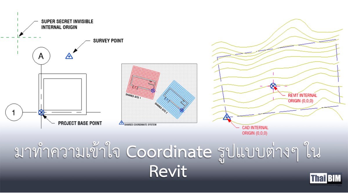 มาทำความเข้าใจ Coordinate รูปแบบต่างๆ ใน Revit – ThaiBIM: Thai Building ...