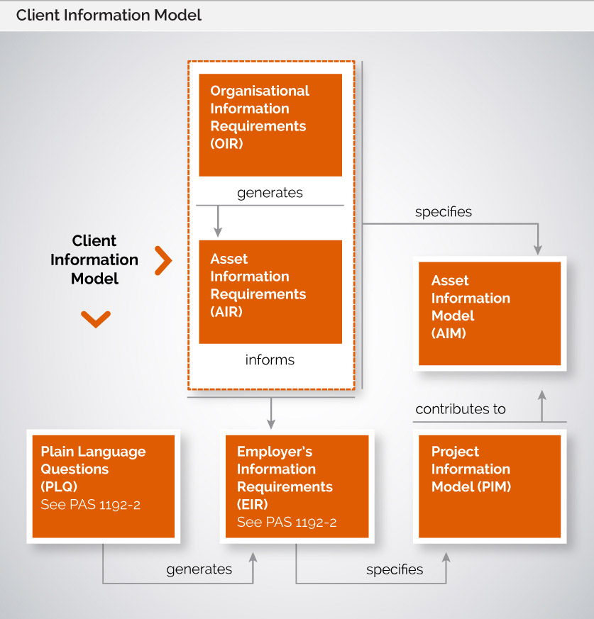 AIR | ความต้องการข้อมูลทรัพย์สิน – ThaiBIM: Thai Building Information ...