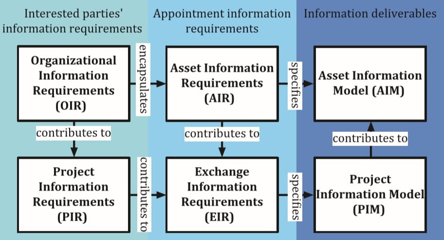 EIR | รู้จักและความเกี่ยวข้อง – ThaiBIM: Thai Building Information Modeling
