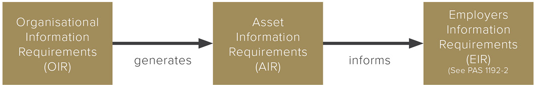 AIR | ความต้องการข้อมูลทรัพย์สิน – ThaiBIM: Thai Building Information ...