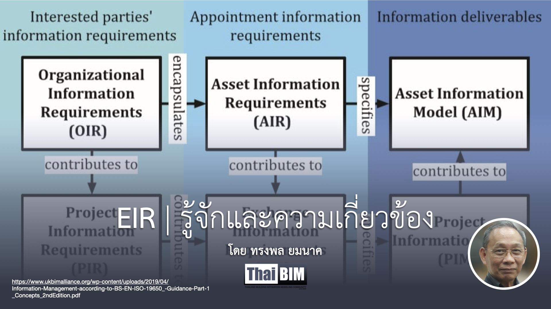 EIR | รู้จักและความเกี่ยวข้อง – ThaiBIM: Thai Building Information Modeling