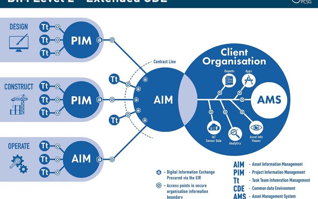 AIM | Model ข้อมูลทรัพย์สินอาคาร – ThaiBIM: Thai Building Information ...