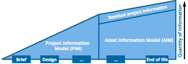 PIM | Model ข้อมูลทรัพย์สินโครงการ – ThaiBIM: Thai Building Information ...