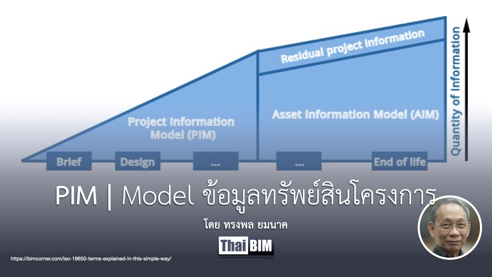 ISO 19650 – ThaiBIM: Thai Building Information Modeling