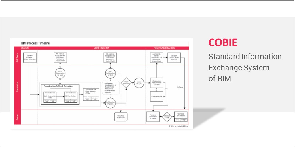 Construction Operations Building Information Exchange (COBie) – ThaiBIM ...