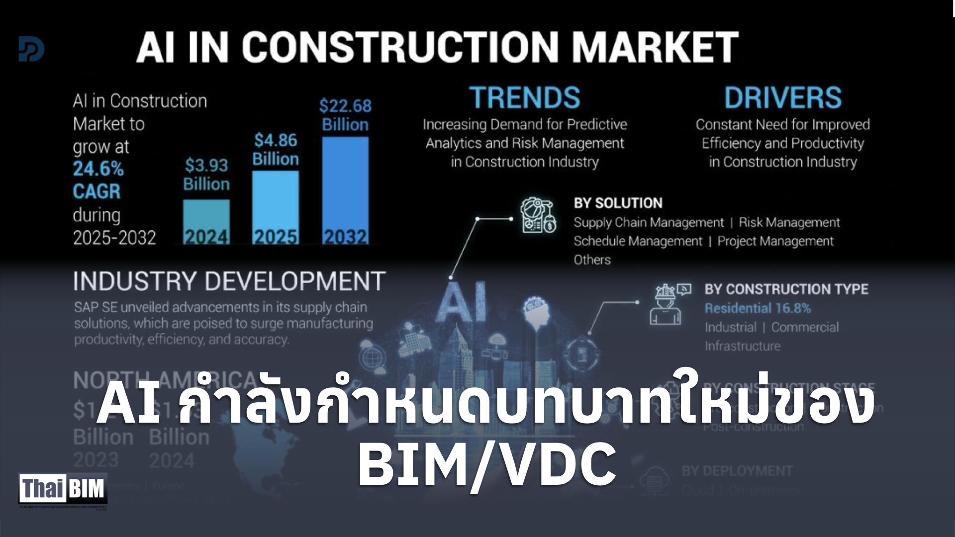 AI กำลังกำหนดบทบาทใหม่ของ BIM/VDC – ThaiBIM: Thai Building Information Modeling